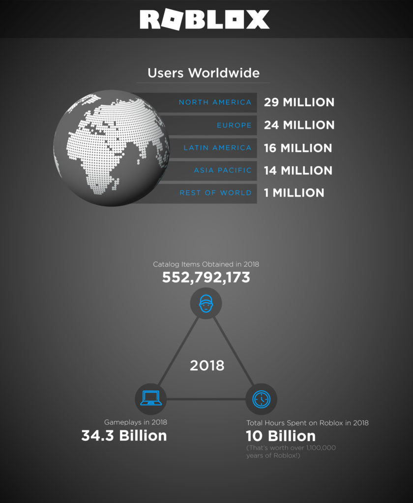 2018 Year-in-Review - Roblox Blog 2018 Year-in-Review - Roblox Blog