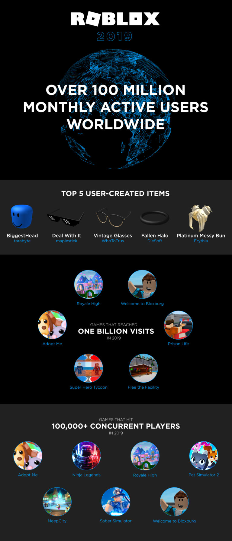 2019 Year-in-Review - Roblox Blog