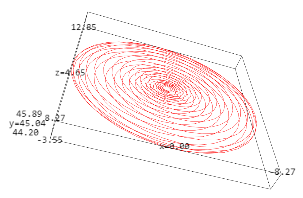 Motion of Spinning Bodies - Roblox Blog